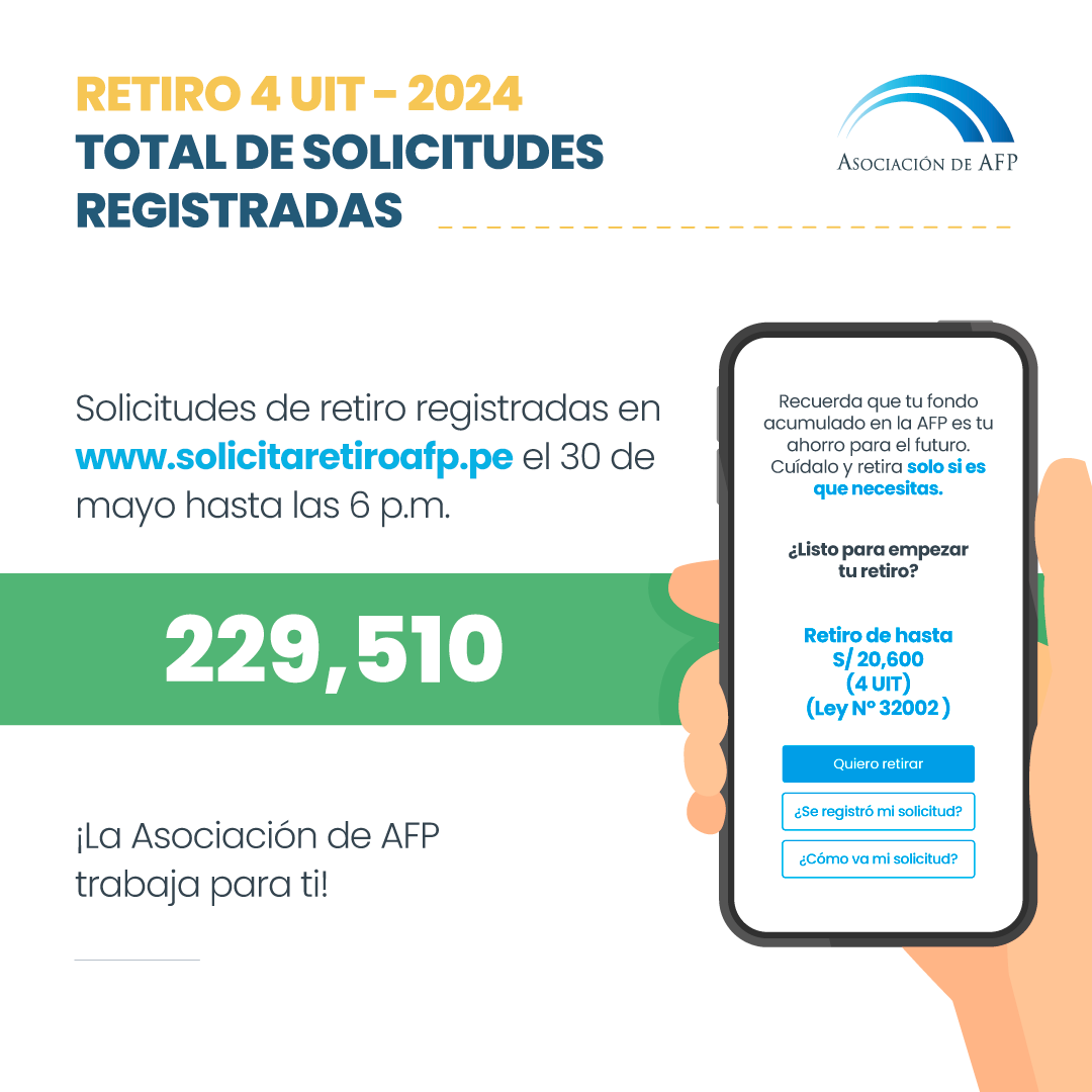 Retiro Afp 2024 Ya Puedes Ingresar Tu Solicitud De Desembolso Si Tu